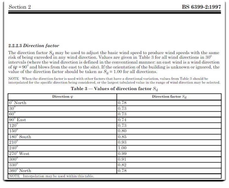 How do the code Directional Factors (C_dir), and wind directions ...
