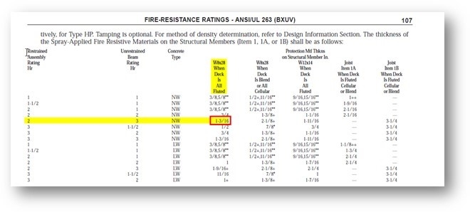 Fire Proofing Calculator | Trimble User Assistance
