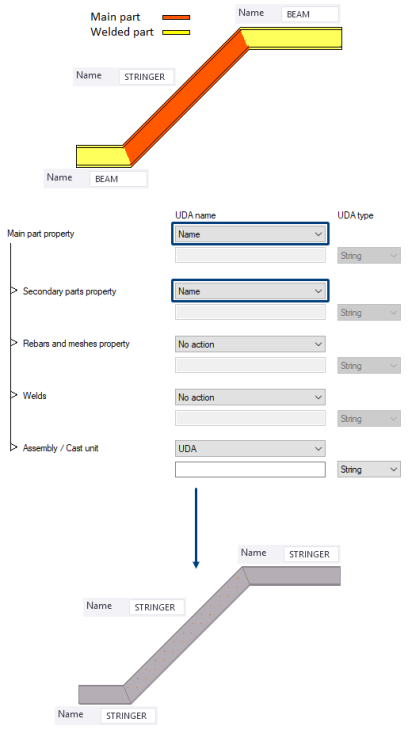 Write Numbering Results Into UDA (ML006) | Tekla User Assistance