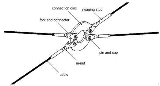 Macalloy tension rod, compression strut and cable systems | Tekla User ...