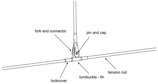 Macalloy tension rod, compression strut and cable systems | Tekla User ...