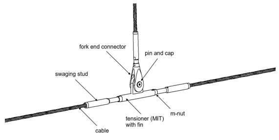 Macalloy tension rod, compression strut and cable systems | Tekla User ...