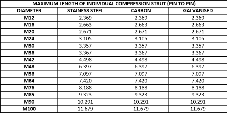 Macalloy tension rod and compression strut systems | Tekla User Assistance