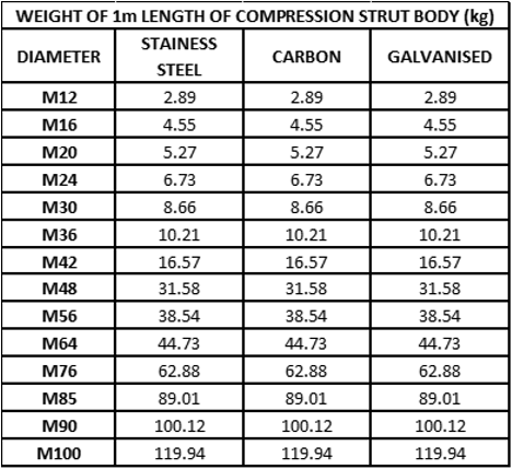 Macalloy tension rod and compression strut systems | Tekla User Assistance