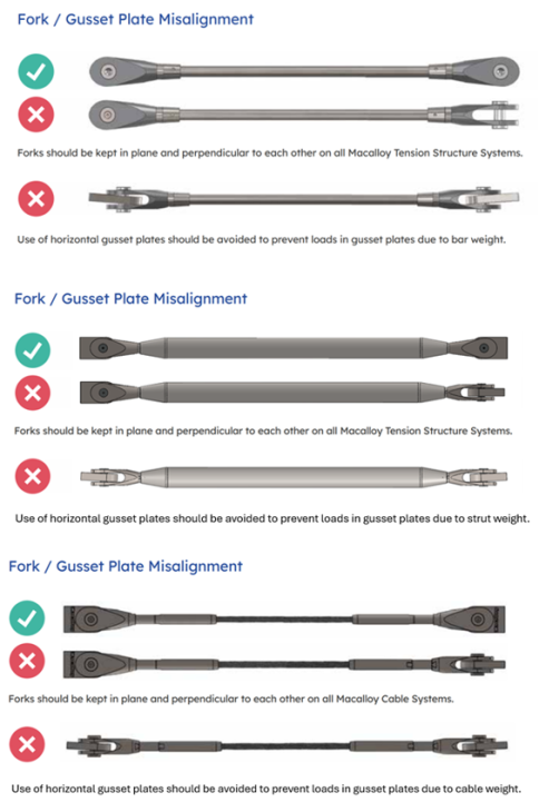 Macalloy tension rod, compression strut and cable systems | Tekla User ...