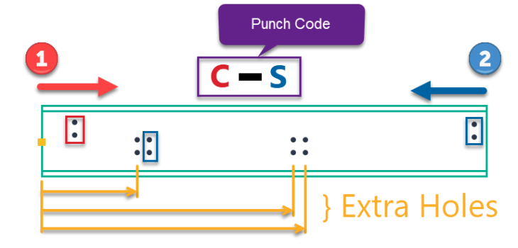 US PEB Custom Variables | Trimble User Assistance