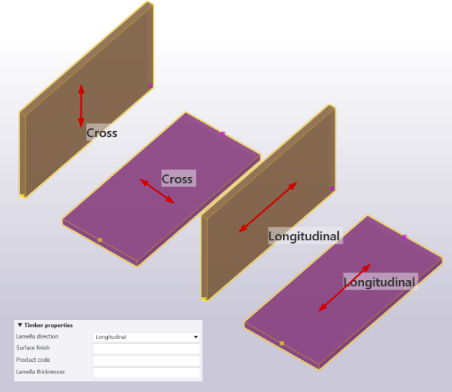 Timber objects | Trimble User Assistance