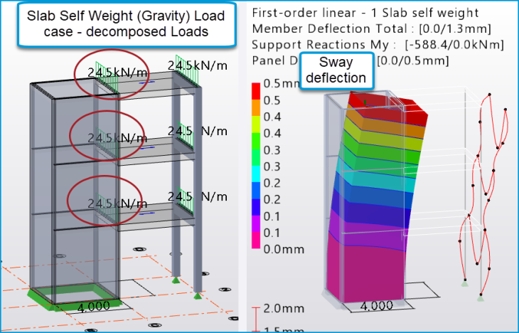 Sway Effects Under Gravity Load & Meshed Wall and Core Forces ...