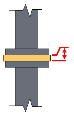 USA Formwork Tools: Prop Shoring Tower | Tekla User Assistance