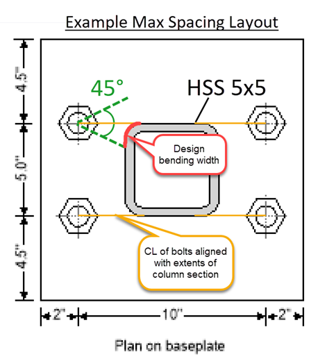 anchor design example