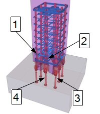 Column Shoe Connection | Tekla User Assistance