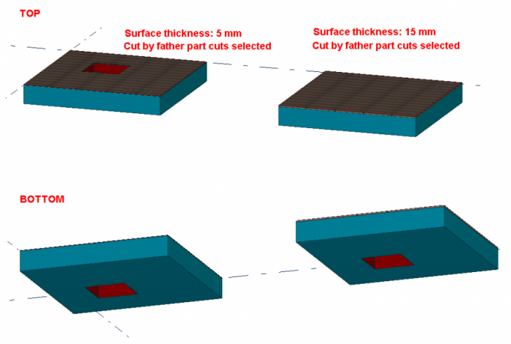 Cut on surface treatment | Trimble User Assistance