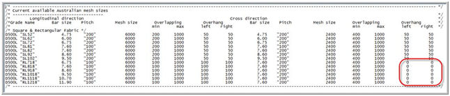 Reinforcement mesh with 0 overhangs on both sides | Trimble User Assistance