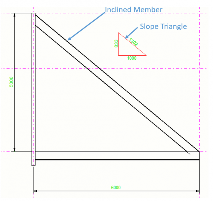 Slope triangle | Tekla User Assistance
