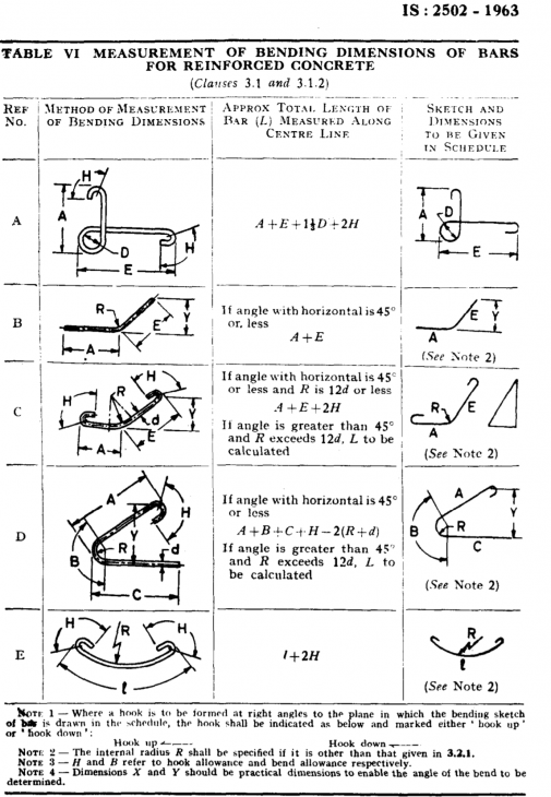 rebar bending shape codes