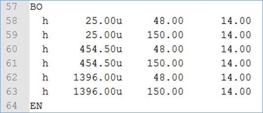 Why bolts holes modeled on the same web coming in different BO block ...