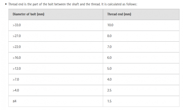 Bolt length calculation: thread inside material | Trimble User Assistance