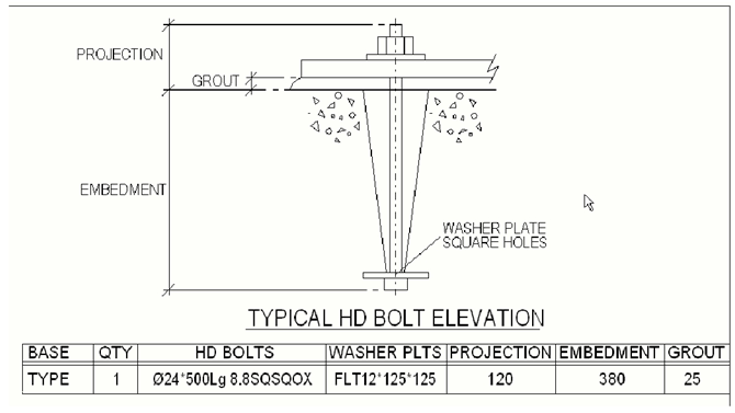 Using Base Plate Connection 1042 | Trimble User Assistance