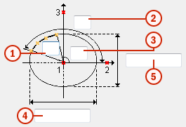 how to draw ellipse in tekla