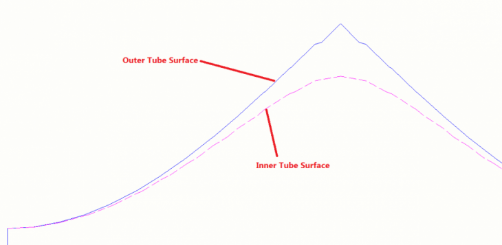 How to create Pipe Development Single part Drawing ( Unwrap) | Trimble ...