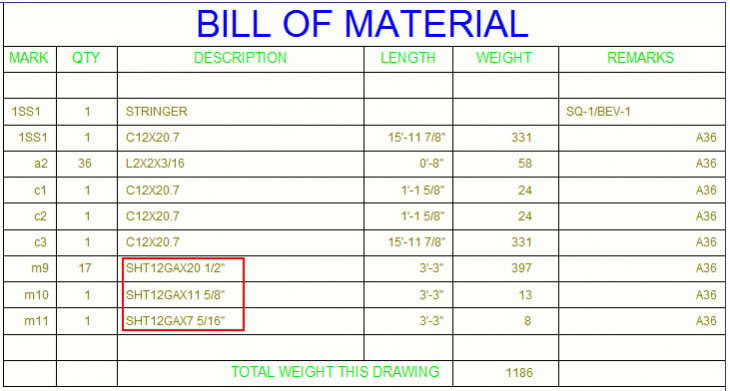 Modeling Gage Sheet or Plate | Trimble User Assistance