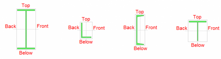 Understanding part orientation | Trimble User Assistance