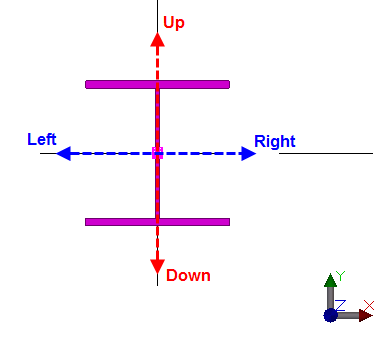 Understanding part orientation | Trimble User Assistance