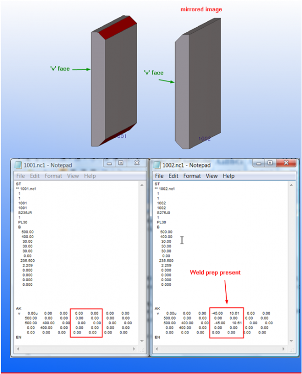 Differences in NC file between mirrored and original steel parts ...