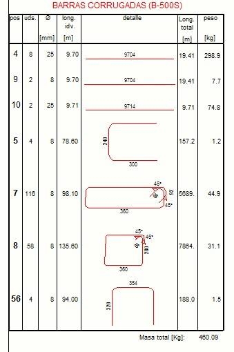 Reinforcement pull-out picture in templates on drawings | Trimble User ...