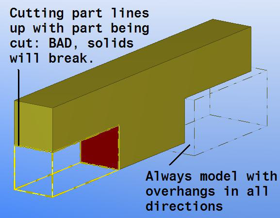 Unfolding of polybeams - Common problems | Trimble User Assistance