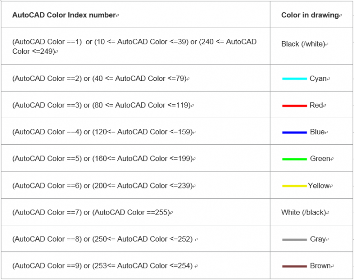 図面に挿入したdwg図面の線色 Tekla User Assistance