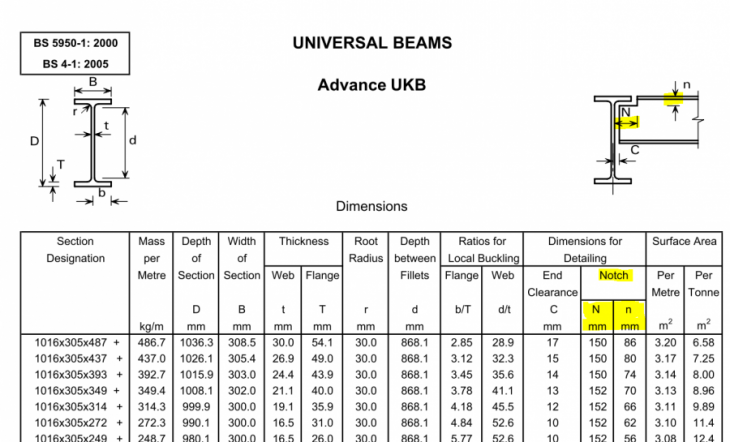 How to report default notch dimensions when no dimension values are ...