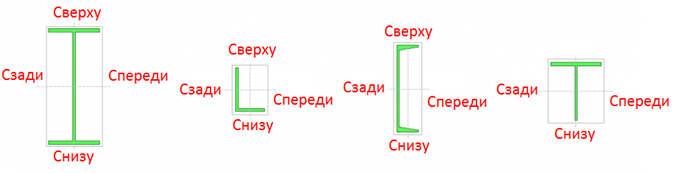 Система координат и ориентация элементов | Trimble User Assistance