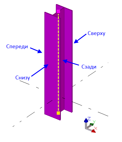 Система координат и ориентация элементов | Trimble User Assistance