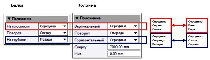 Система координат и ориентация элементов | Tekla User Assistance