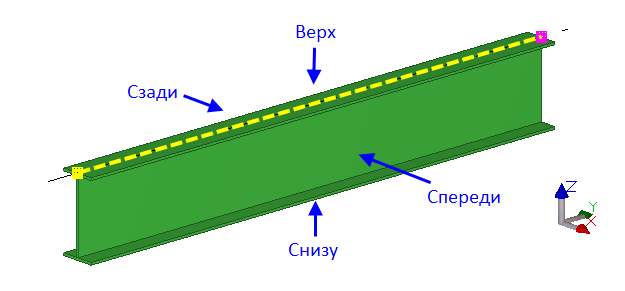 Система координат и ориентация элементов | Trimble User Assistance