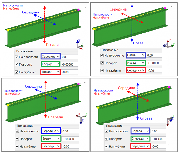 Система координат и ориентация элементов | Trimble User Assistance