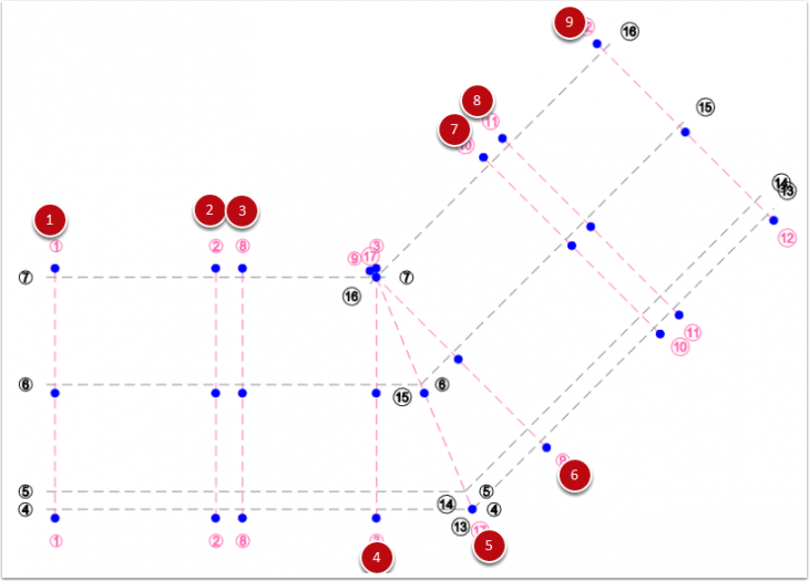 Renumbering grid lines after importing a dxf | Trimble User Assistance