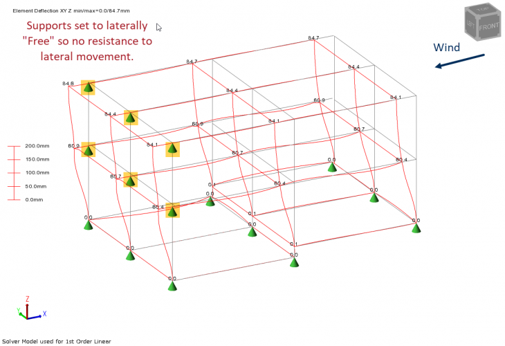 I have a Validation > Model > General > “Raised support provides ...