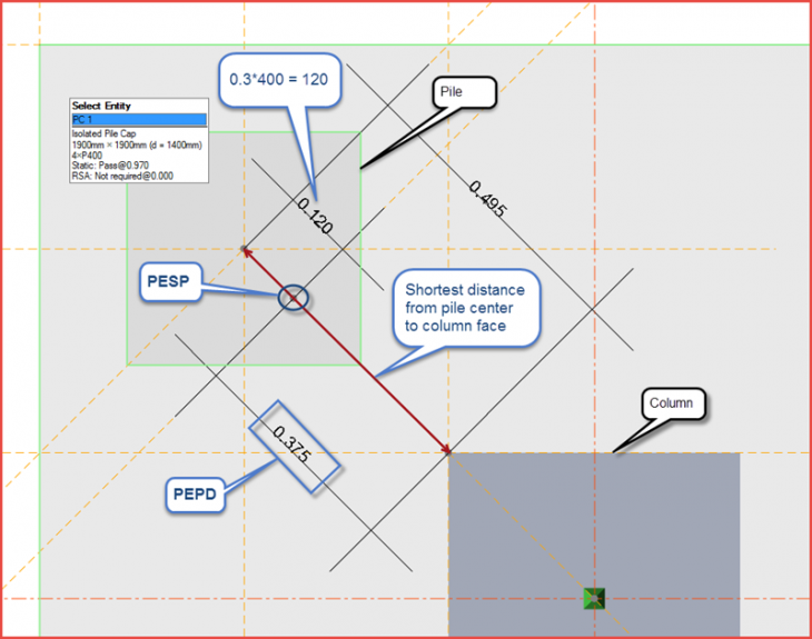 Pile Cap Design - what is the Pile One-Way Shear check and how is the ...