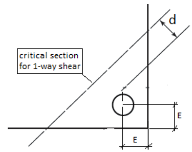 Pile Cap Design - what is the Pile One-Way Shear check and how is the ...