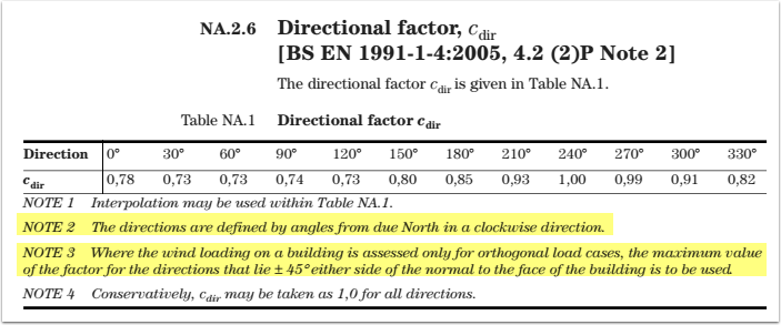 How do the code Directional Factors (C_dir), and wind directions ...