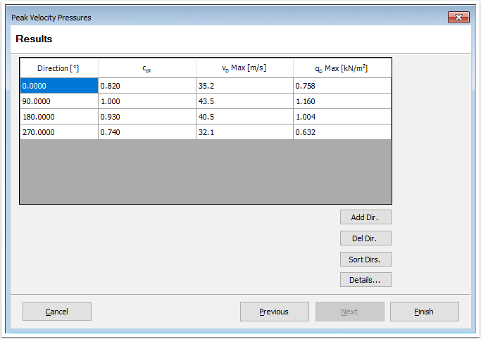 How do the code Directional Factors (C_dir), and wind directions ...