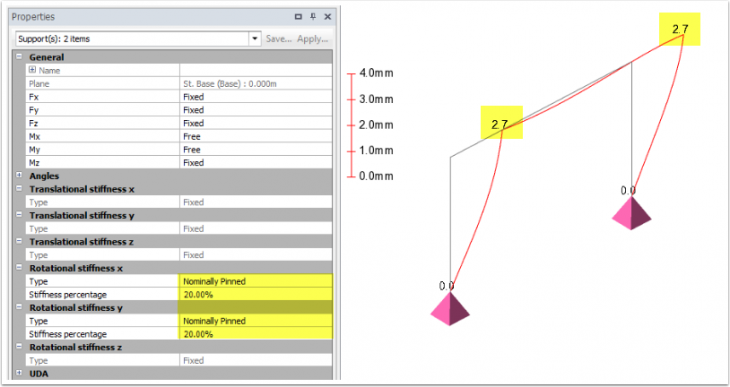 I have set 20% nominal pinned fixity at the base. Why have the ...