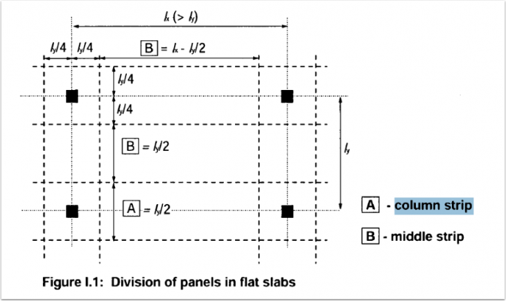 When designing slabs, what size patches should I use? | Tekla User ...
