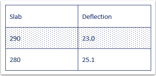 Comparisons of Slab Deflection Checking Methods | Tekla User Assistance
