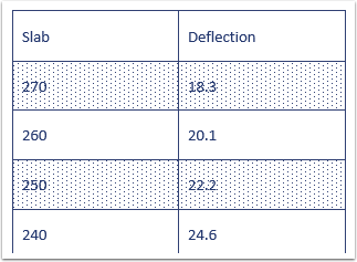 Comparisons of Slab Deflection Checking Methods | Tekla User Assistance
