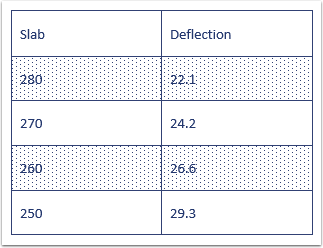 Comparisons of Slab Deflection Checking Methods | Tekla User Assistance
