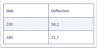 Comparisons of Slab Deflection Checking Methods | Tekla User Assistance