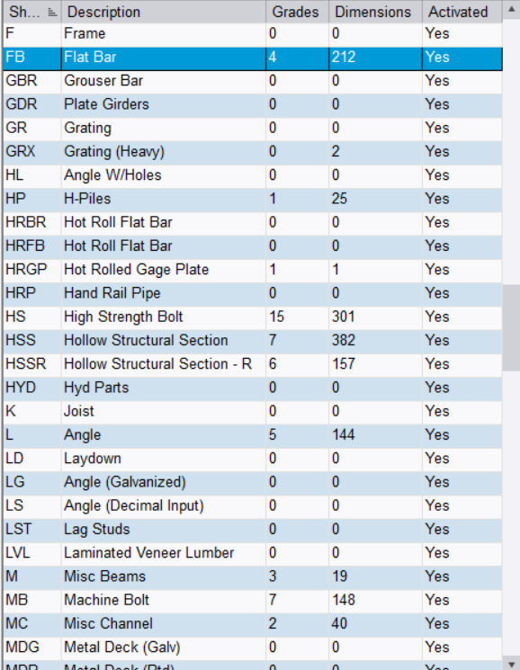 Manage shapes | Trimble User Assistance